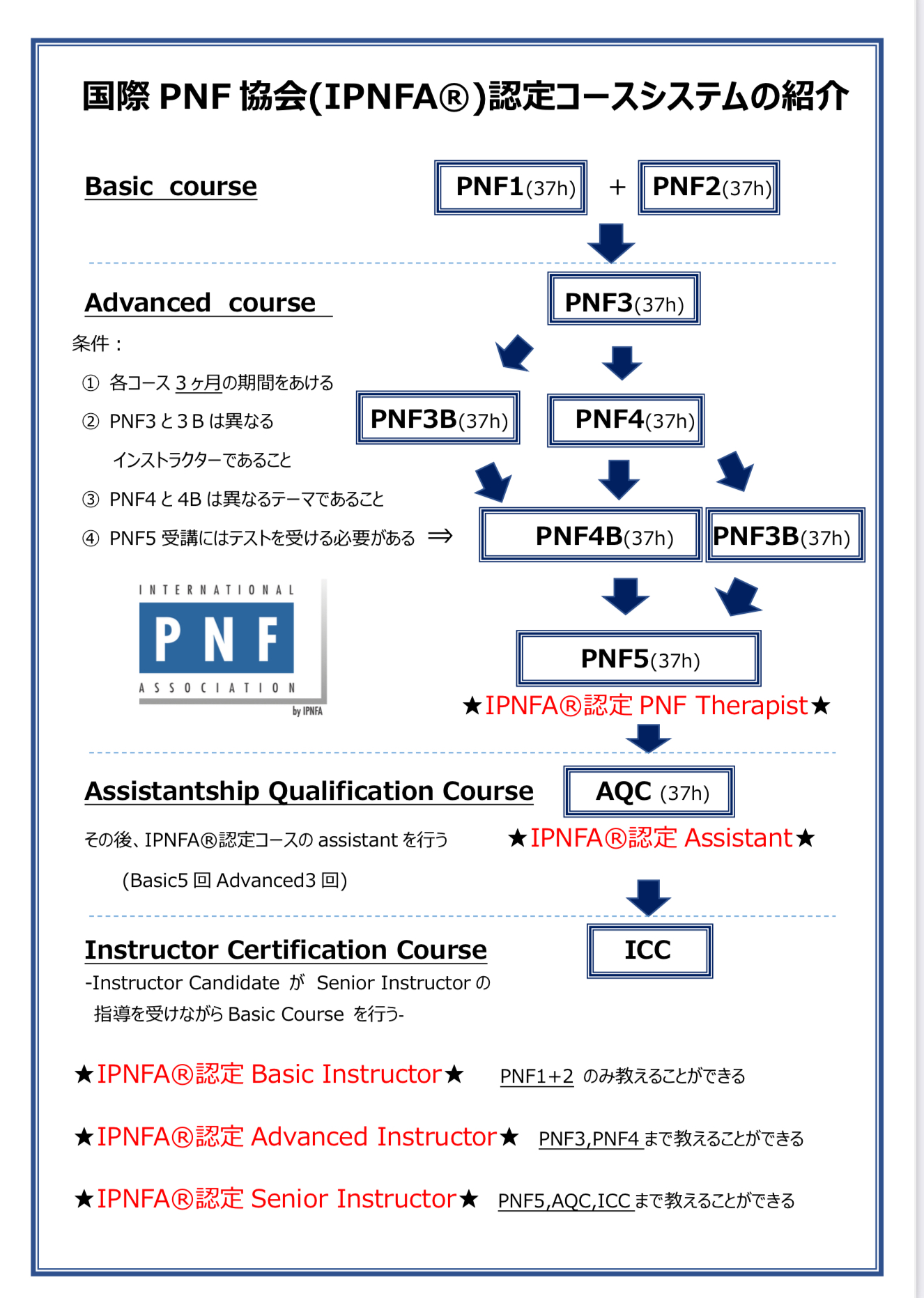 IPNFA®︎ Course紹介 – GEN ACADEMY
